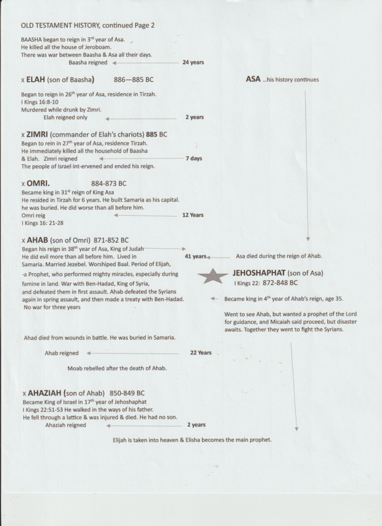 Old Testament Charts of the Kings of the Divided Kingdom | Gillespie ...