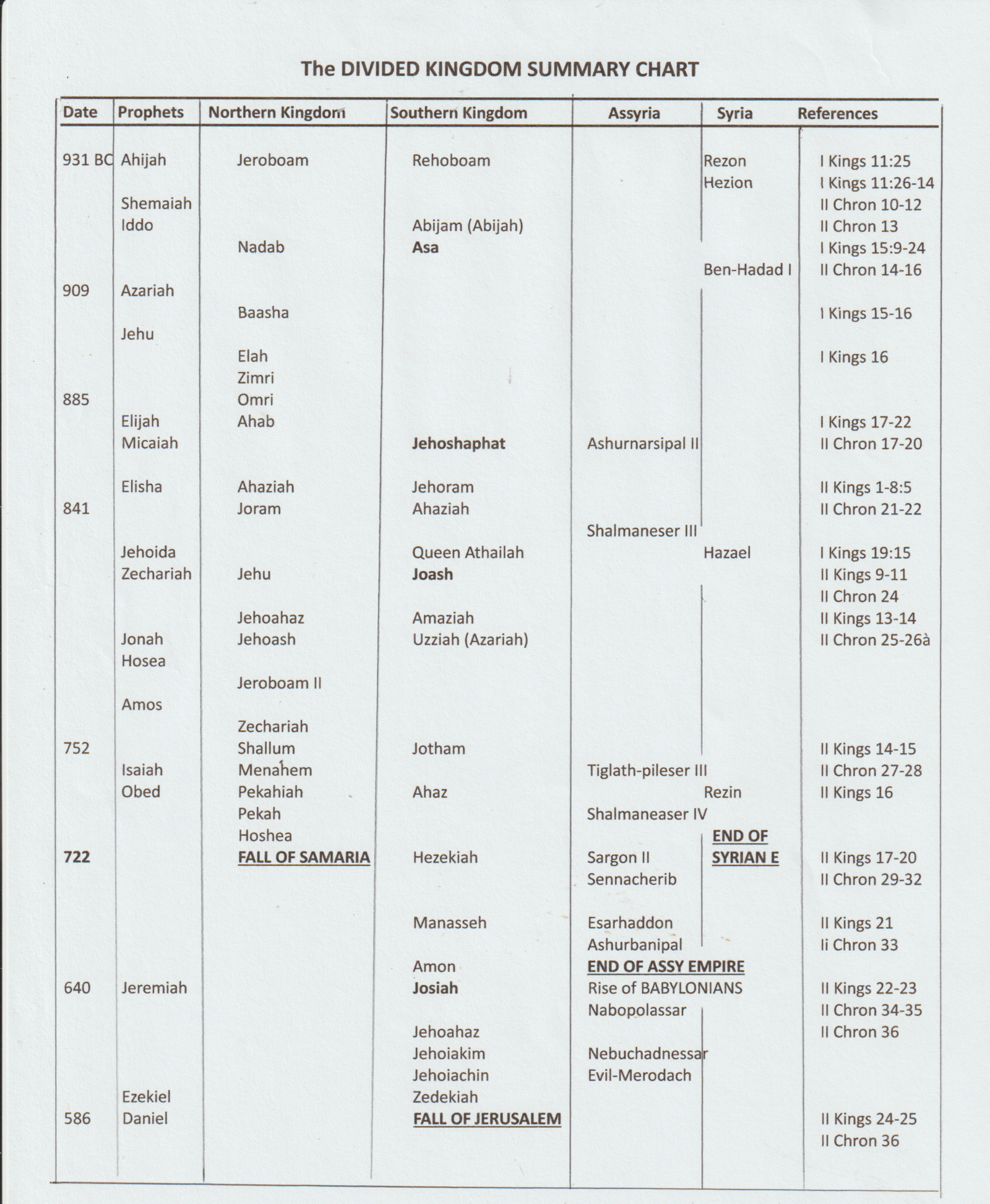 Old Testament Charts of the Kings of the Divided Kingdom | Gillespie ...